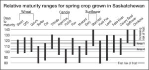 Interactive SaskSeed GuideTM - Saskatchewan Seed Growers’ Association